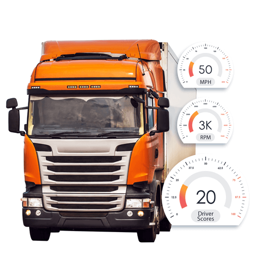 Fleet Telematics System - Driver & Vehicle Telematics Solution